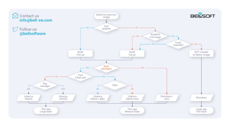 BellSoft Joker Scheme | PDF | System Software | Unix Software