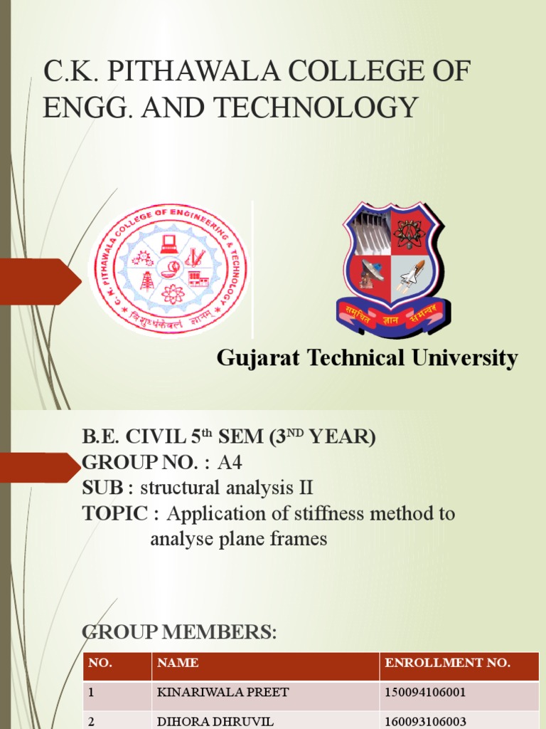 C.K. Pithawala College of Engg. and Technology: Gujarat Technical ...