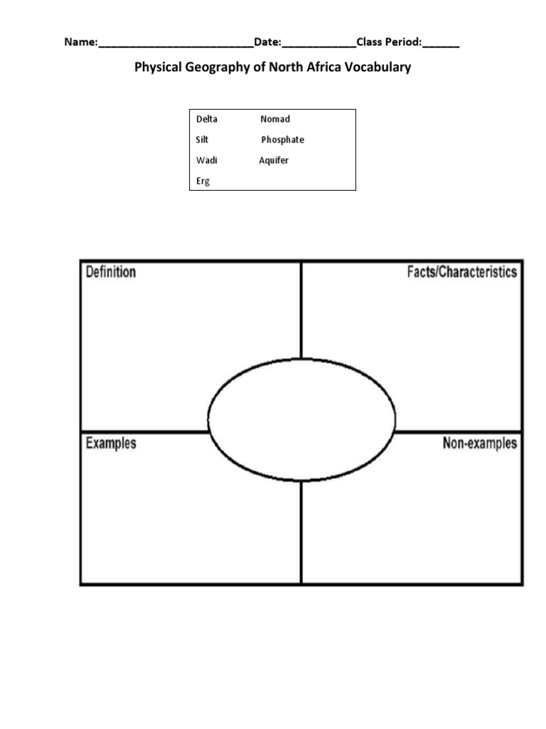 Physical - Geo - of - North Africa Vocabulary - Activity | PDF