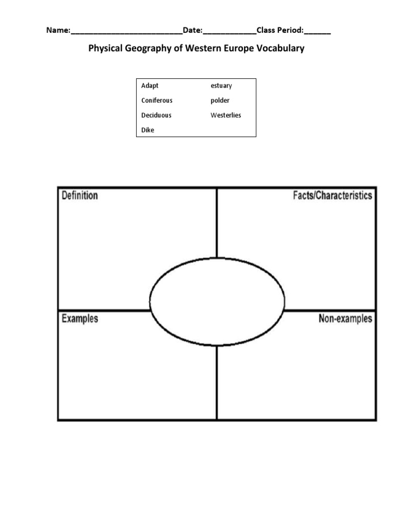 Physical Geography of Western Europe Vocabulary: Name: - Date: - Class ...
