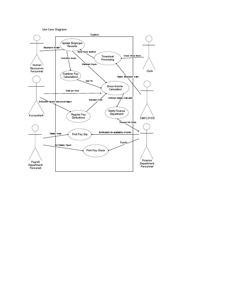 Payroll System Use Case Overview | PDF | Payroll | Taxes