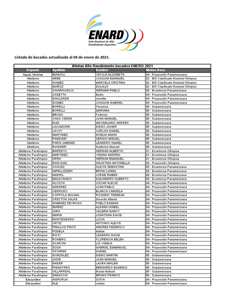El Enard Mantuvo en Su Listado de Becarios 2021 A Todos Los Sampedrinos ...
