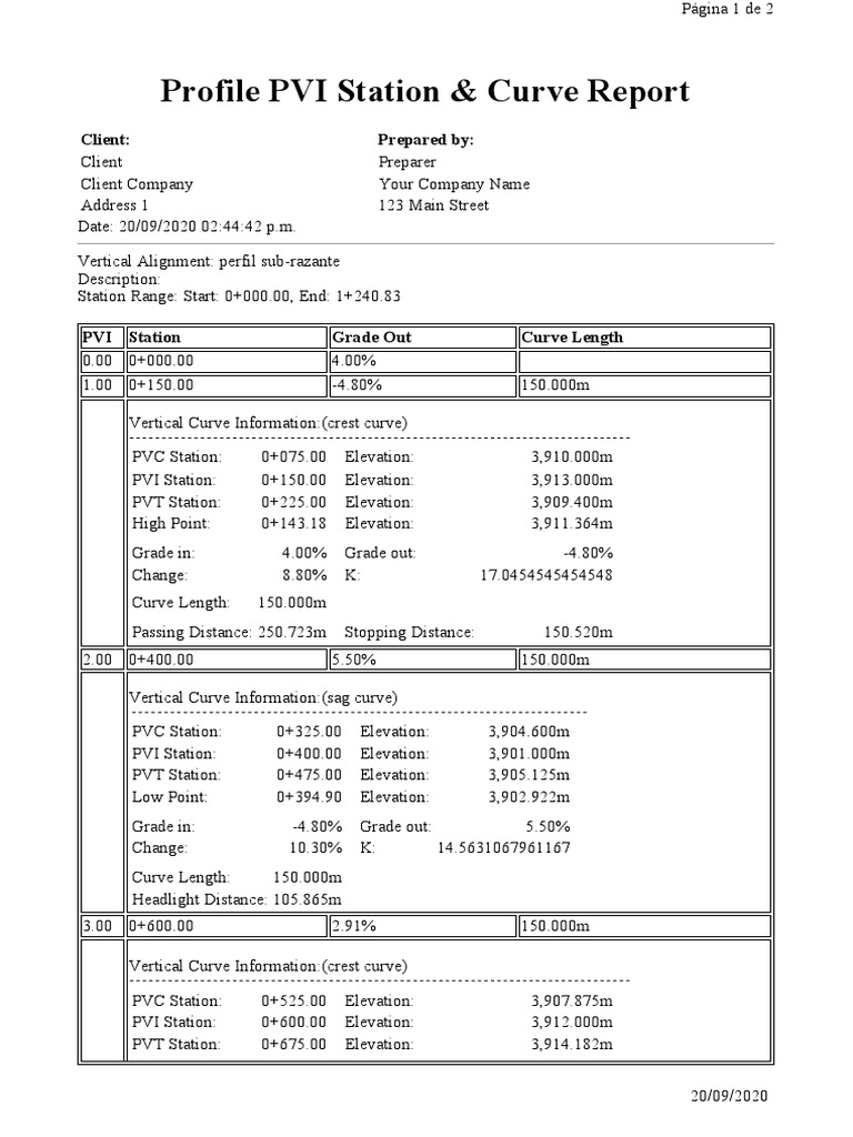 Profile PVI Station & Curve Report: Client: Prepared by | PDF | Nature ...