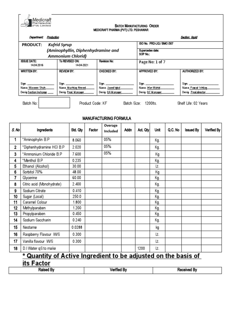 PRODUCT: Kufrid Syrup (Aminophyllin, Diphenhydramine and Ammonium ...