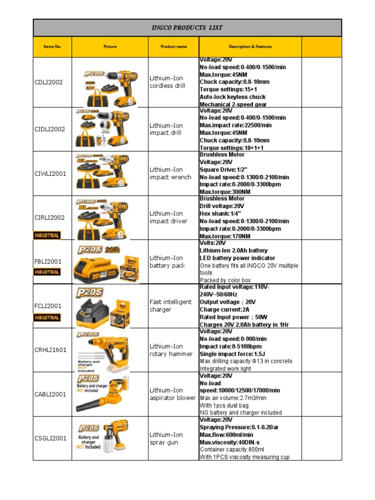 Ingco Product List July 2020 | Download Free PDF | Drill | Pipe (Fluid Conveyance)