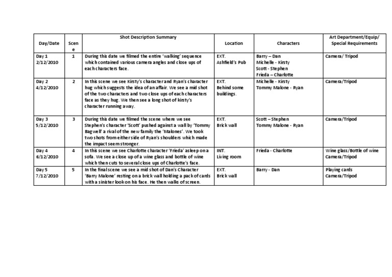 Film Shoot Breakdown: Scene Summaries | PDF