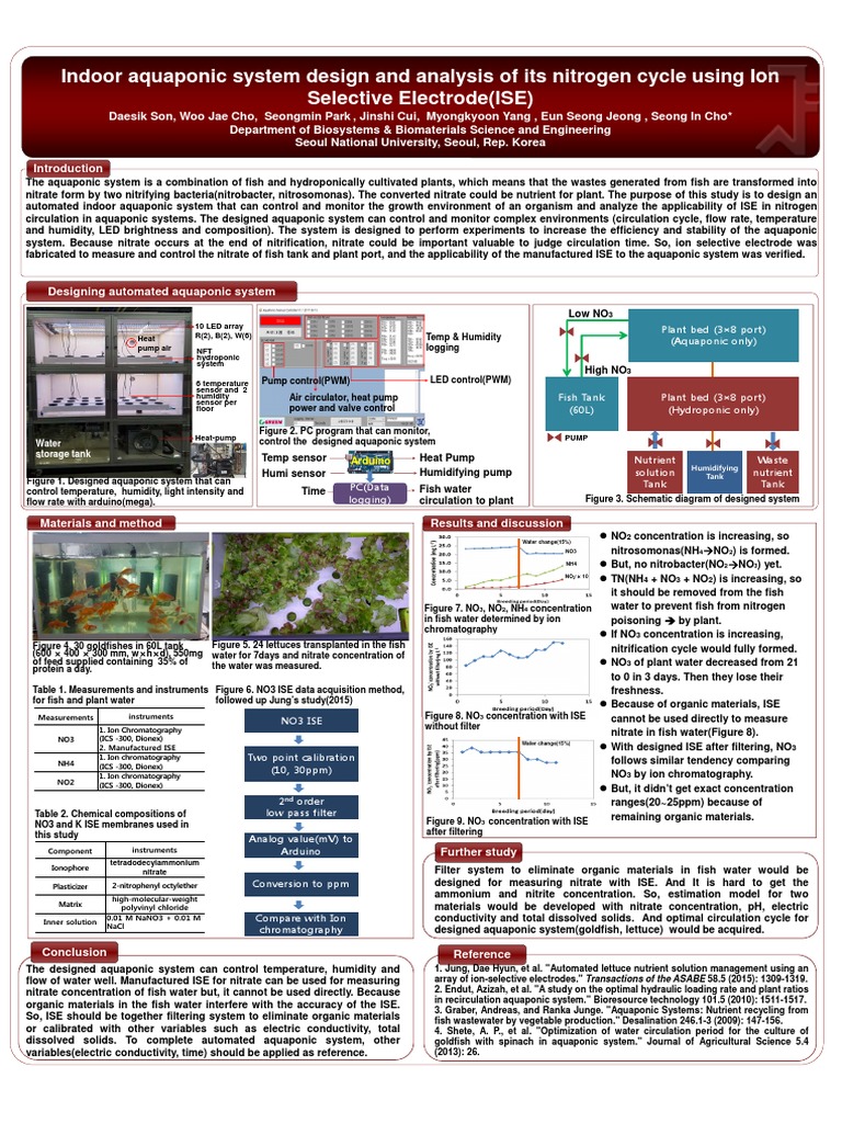 ACPA Poster 92 | PDF | Aquaponics | Nitrate