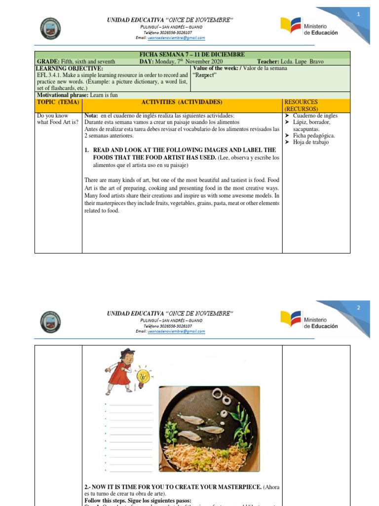 It S Vs Its Hoja De Trabajo