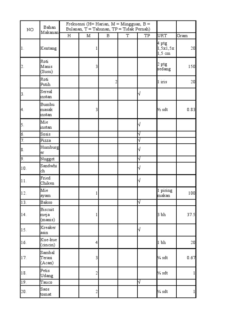 Cara Hitung Skor FFQ | PDF