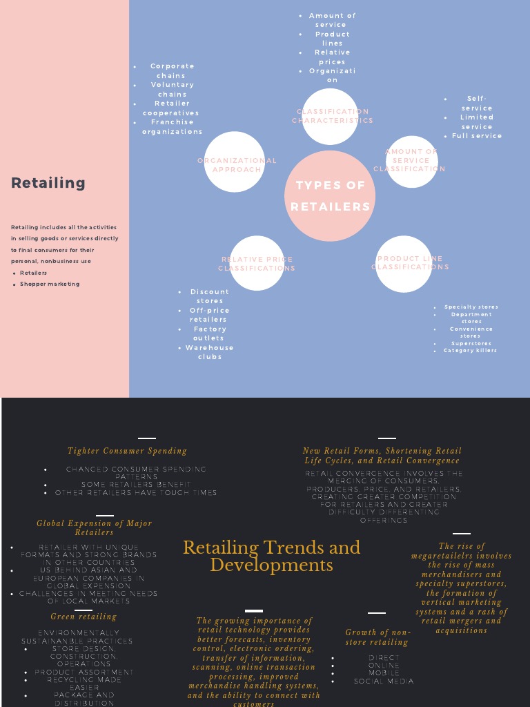 Retailing: Types of Retailers | PDF | Big Box Store | Retail