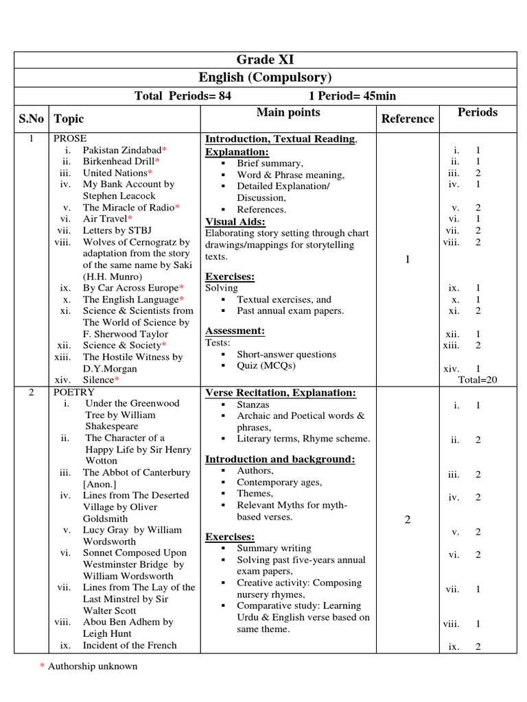 Grade XI English Curriculum Overview | PDF