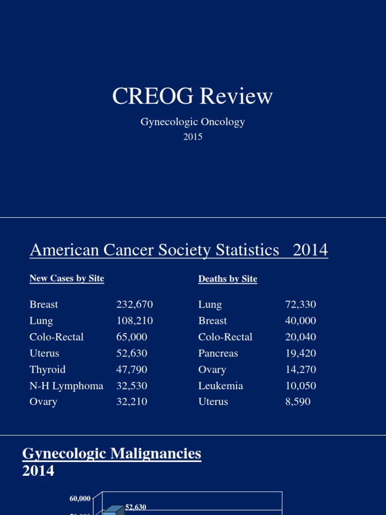 2015 Oncology CREOG Review PDF | PDF | Ovarian Cancer | Metastasis