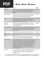 Shadowdark Character Sheet | PDF