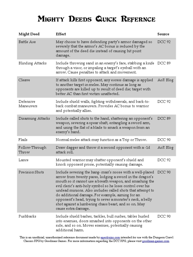 DCC - Mighty Deed Quick Reference | PDF | Sword | Weaponry