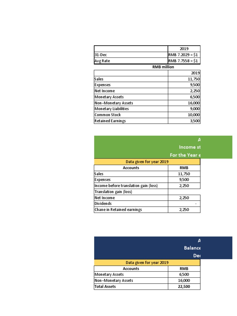 RMB Million: ABC Company Income Statement (In Millions) For The Year ...