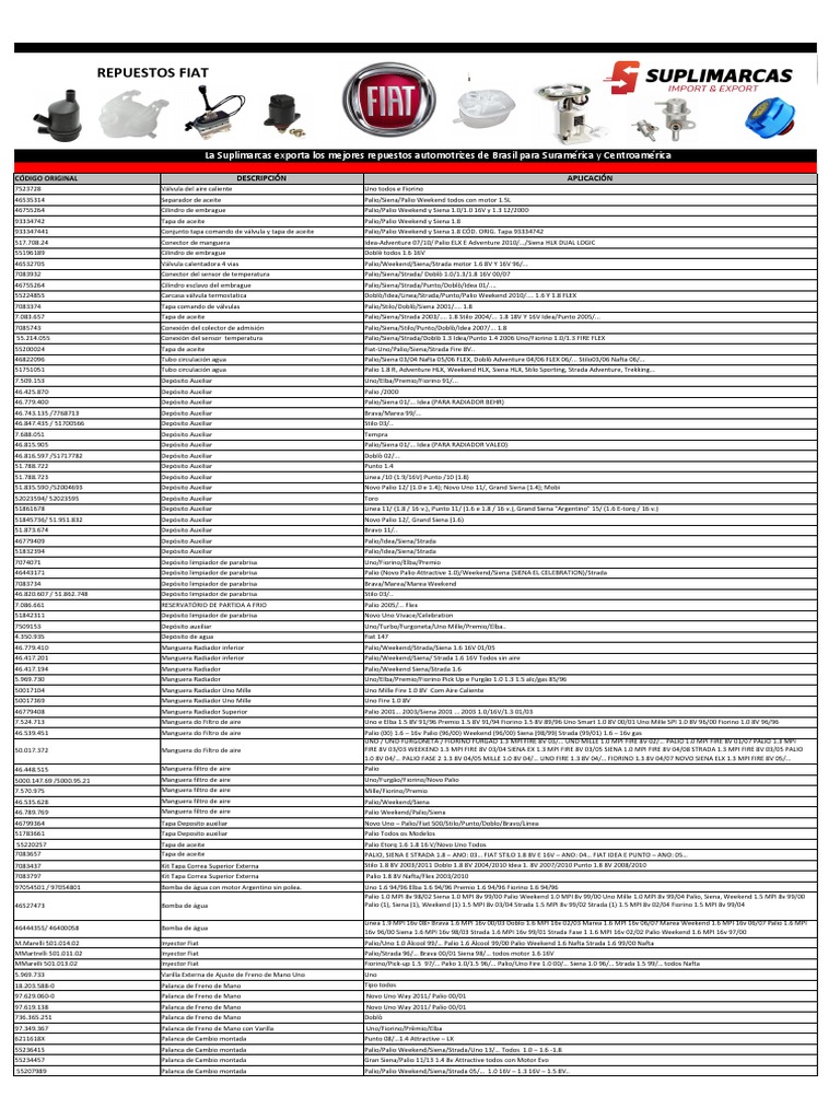 Catalogo Piezas - Fiat | PDF | Estilos de carrocería | Industria automotriz