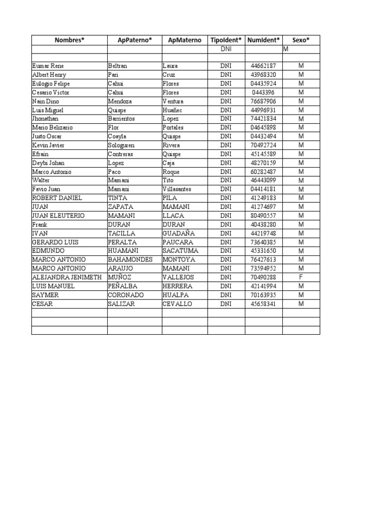 SCTR Personal HDH Agosto | PDF