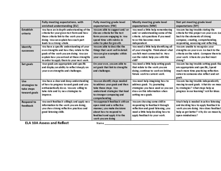 Assess and Reflect Rubric | PDF | Reflective Practice | Rubric (Academic)