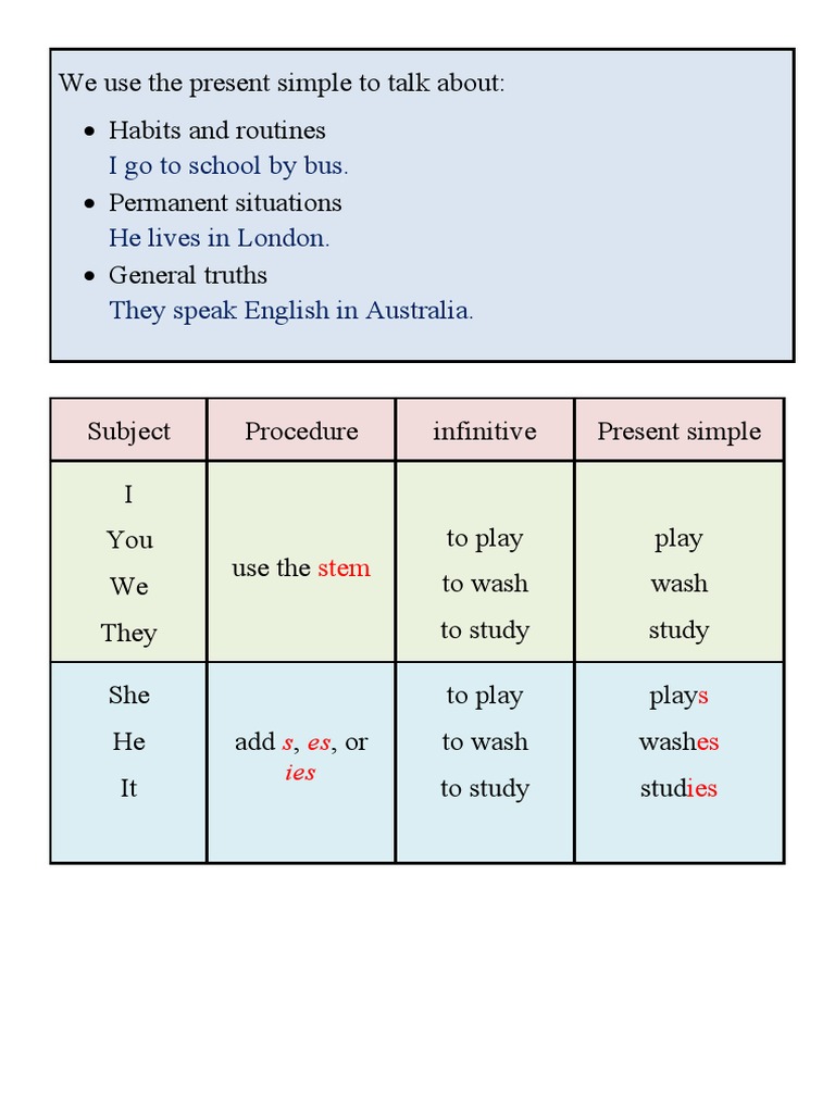 Present Simple | PDF