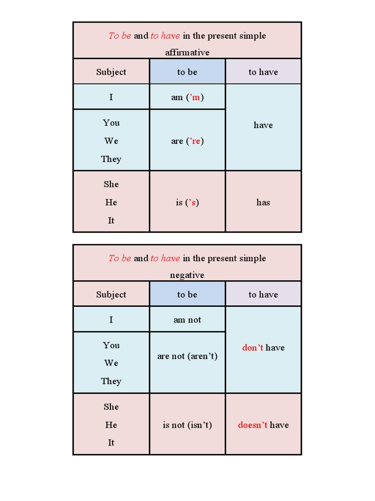 To Be and To Have in The Present Simple | PDF