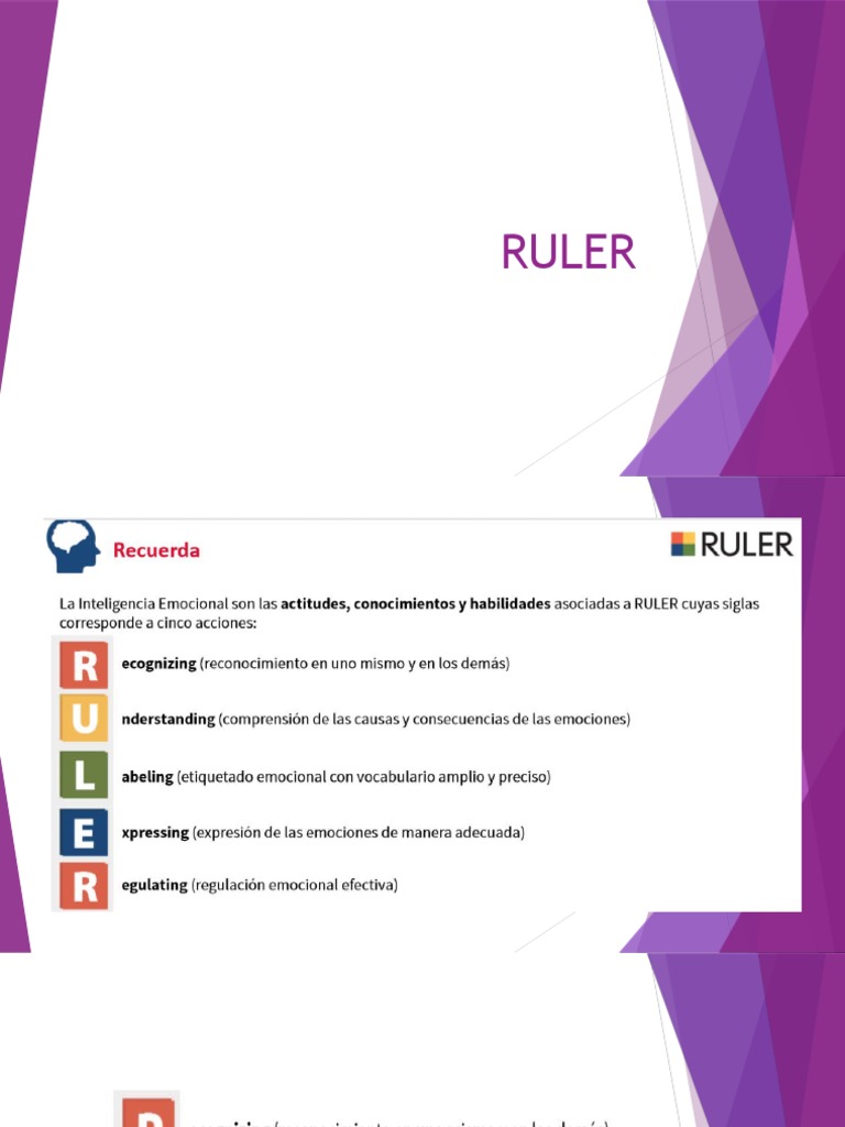 RULER Clases | PDF | Empatía | Las emociones