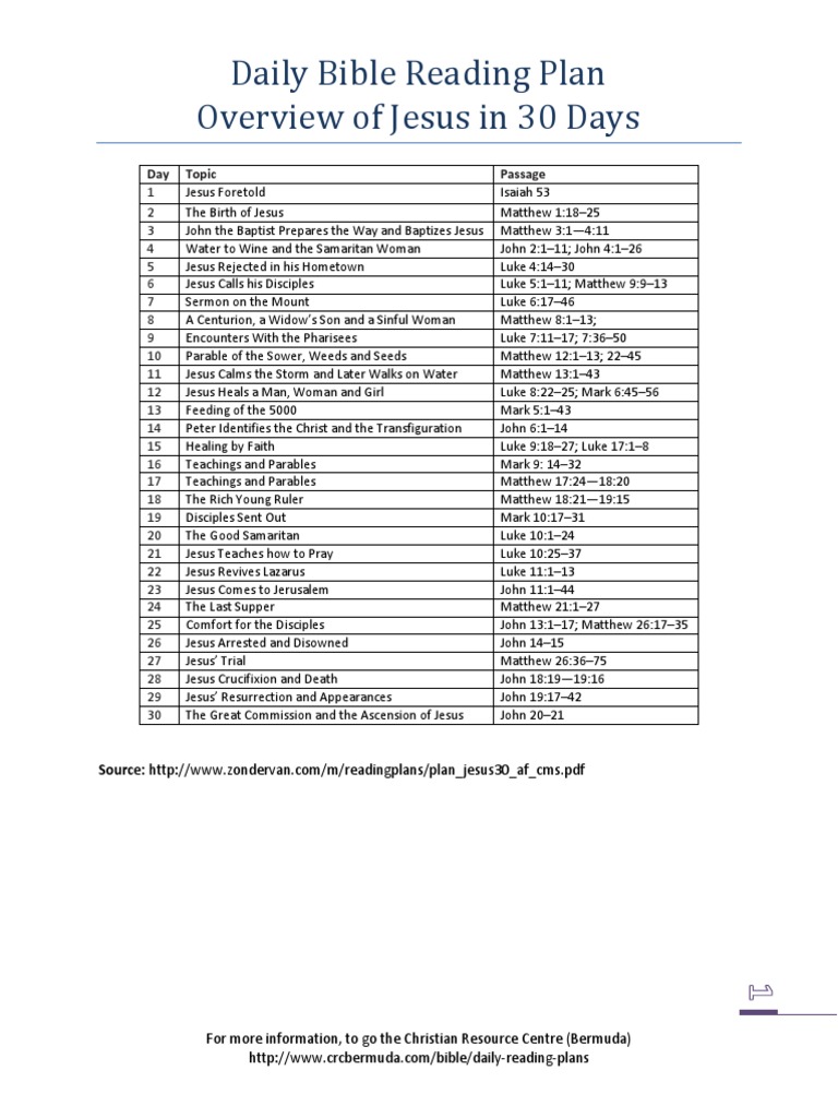 Daily Bible Reading Plan Overview of Jesus in 30 Days: Day Topic ...