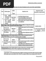 Filières Énergétiques et Physiologie de l'Effort | PDF | Sciences et mathématiques