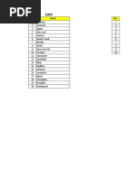 Pinoy Henyo Words List and Categories | PDF | Foods