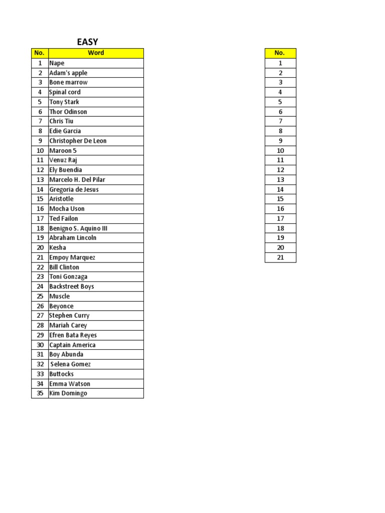 Pinoy Henyo Word Lists and Categories | PDF | Foods