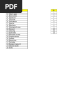 Pinoy Henyo Word Lists and Categories | PDF | Foods