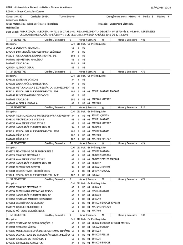 Grade Curricular De Engenharia Eletrica Electriades