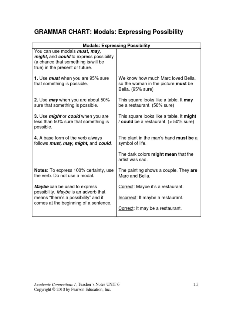 Grammar Chart - Modals-Expressing Possibility | PDF