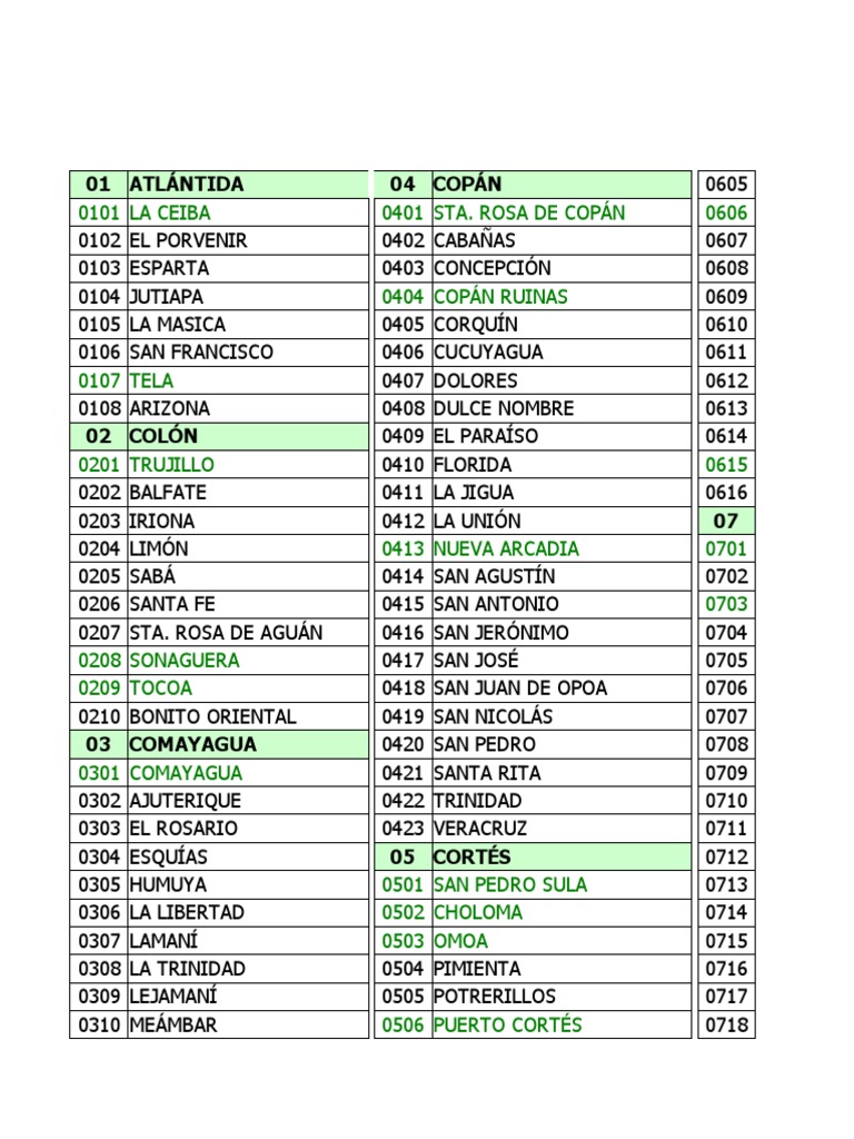 Cuadro de Codigos de Departamento y Municipios (Imprimir y Leer) | PDF ...