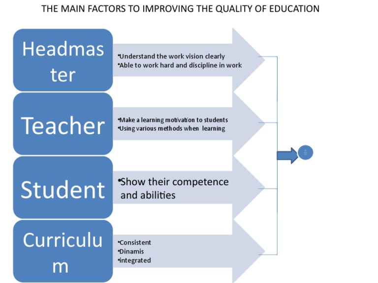 Three Pillars of Educational Excellence: Understanding Key Roles and ...