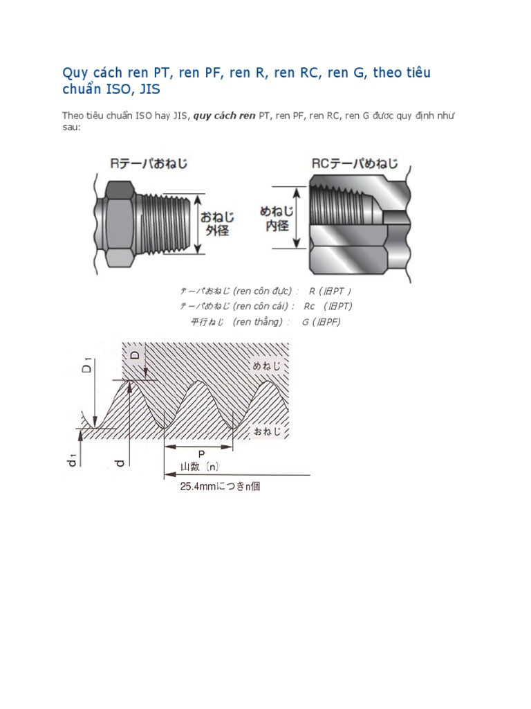 ISO JIS ren PT PF R RC G tiêu chuẩn | PDF