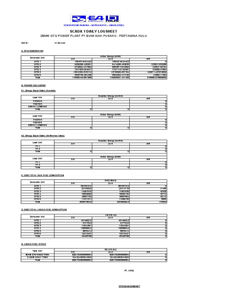 Scada 1 Daily Logsheet: 28Mw GTG Power Plant PT - Bumi Siak Pusako ...