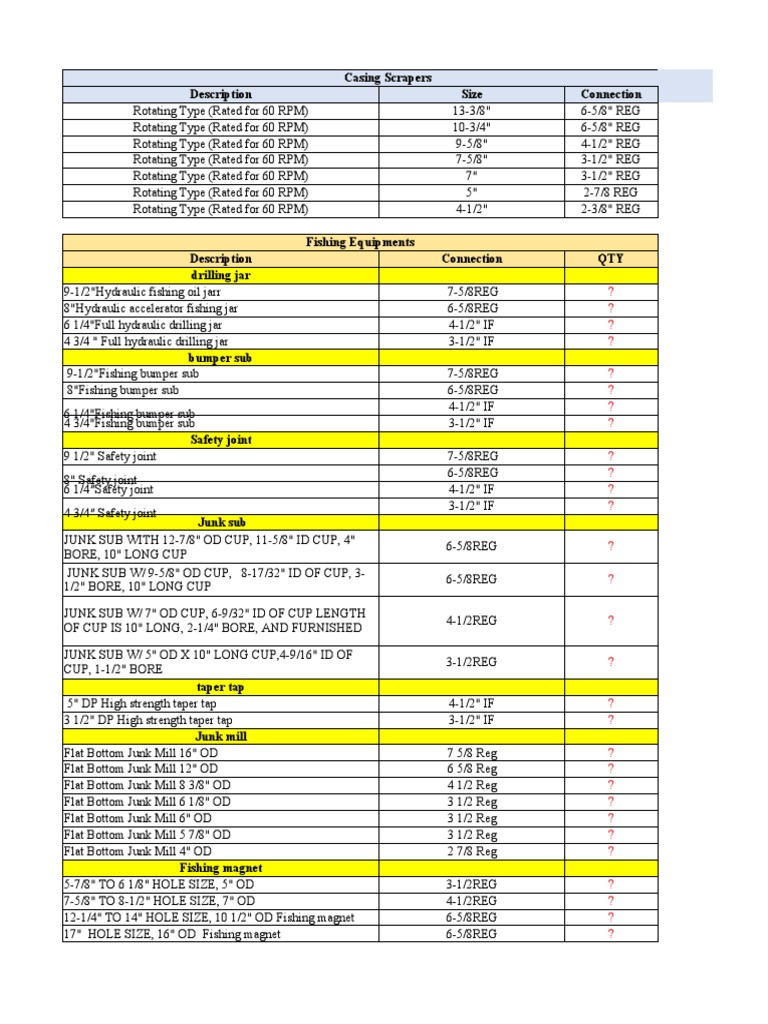 Fishing Tools List | PDF | Industrial Processes | Manufactured Goods