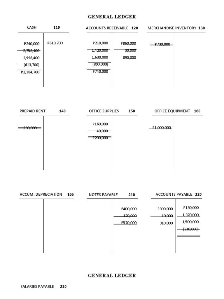 General Ledger | PDF
