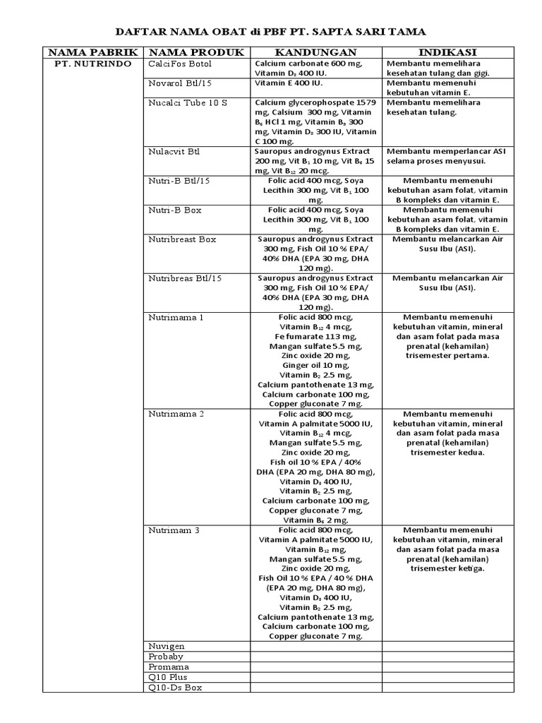 DAFTAR NAMA OBAT Di PBF PT Baikan | PDF