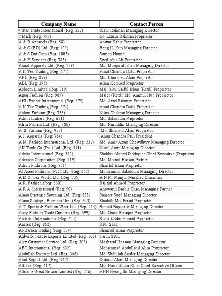 Sample Address sl130 | PDF | Clothing