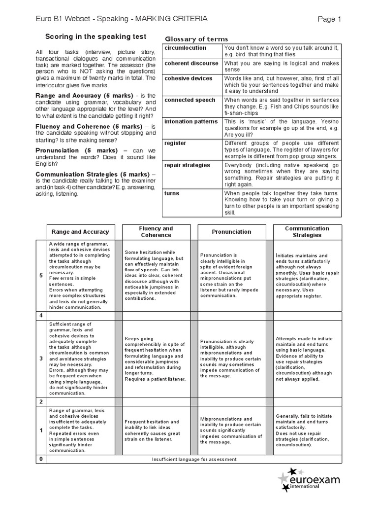Scoring in The Speaking Test Glossary of Terms: Euro B1 Webset ...