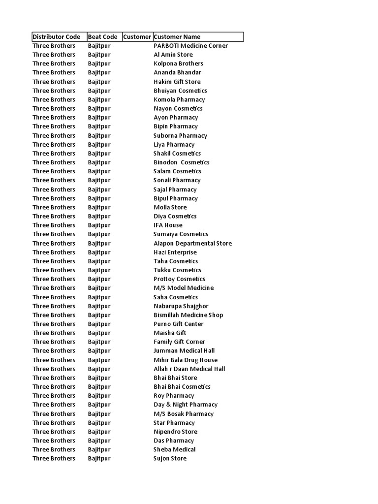 List of Available Books | PDF