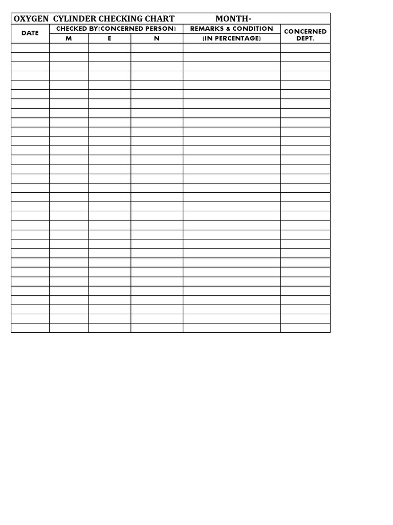 O2 Cylinder CHK List | PDF