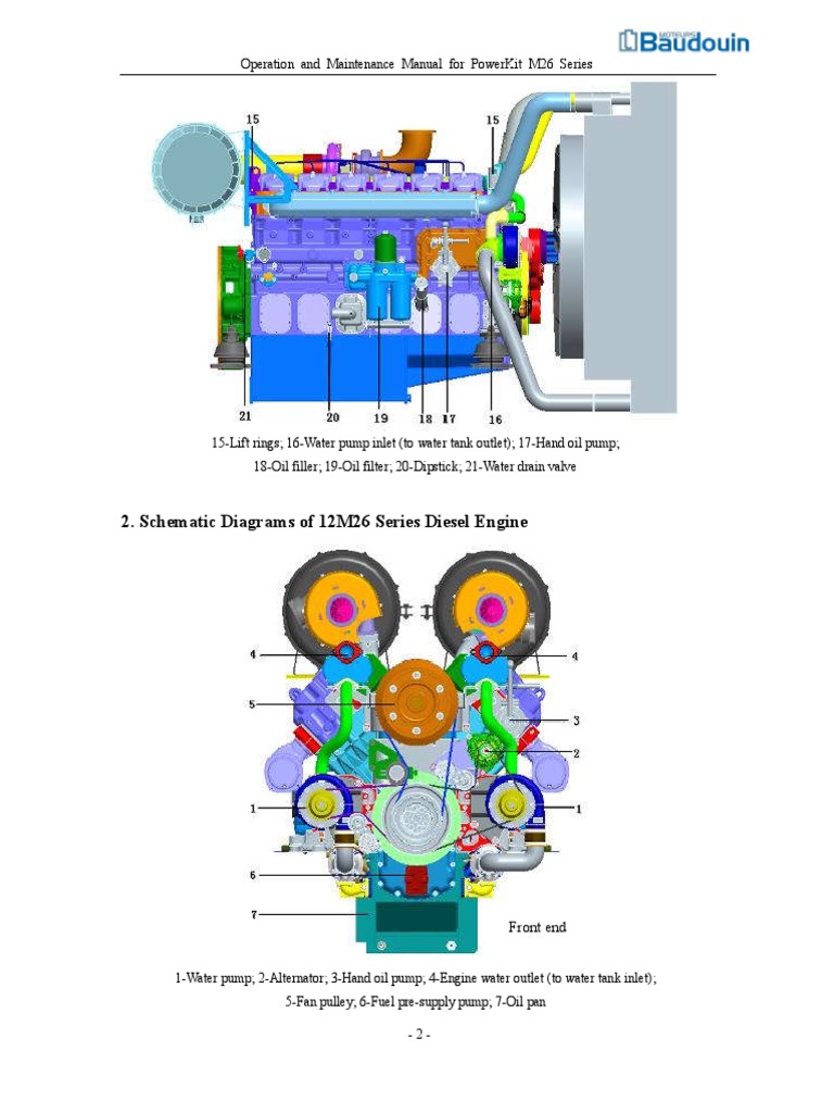 PowerKit-M26-Operation-Maintenance-Manual 7 | PDF
