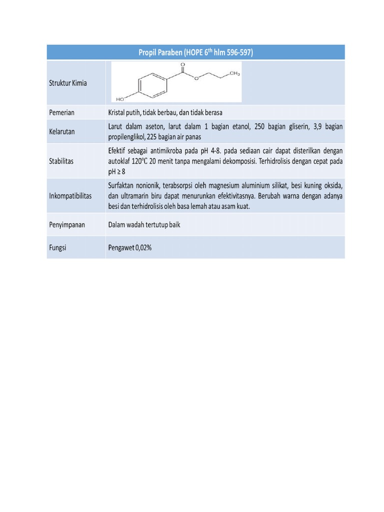Pemerian Nipasol | PDF