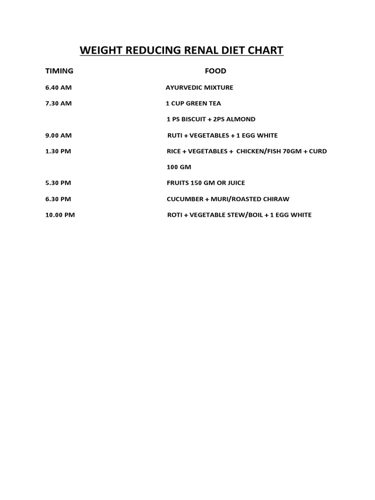 Weight Reducing Renal Diet Chart | PDF