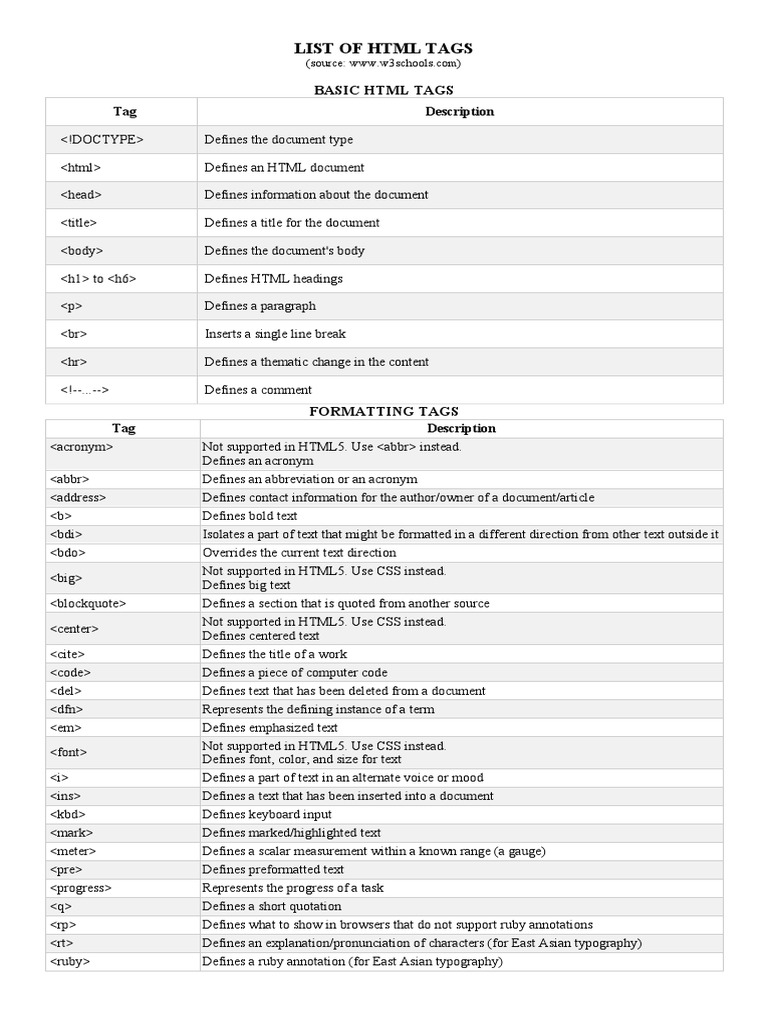 List of HTML Tags: Tag Description | PDF | Html Element | Html5
