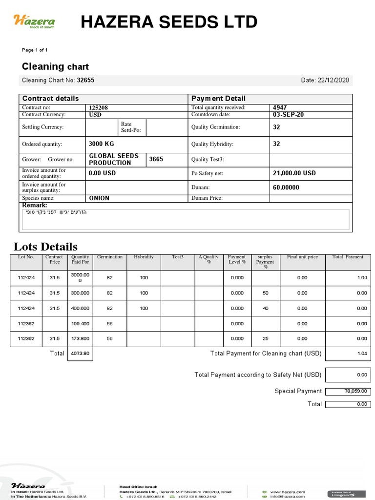Hazera Seeds LTD: Lots Details | PDF | Prices | Market (Economics)