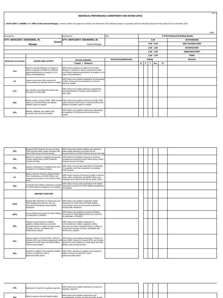 Individual Performance Commitment and Review (Ipcr) : Ruth Leah C ...