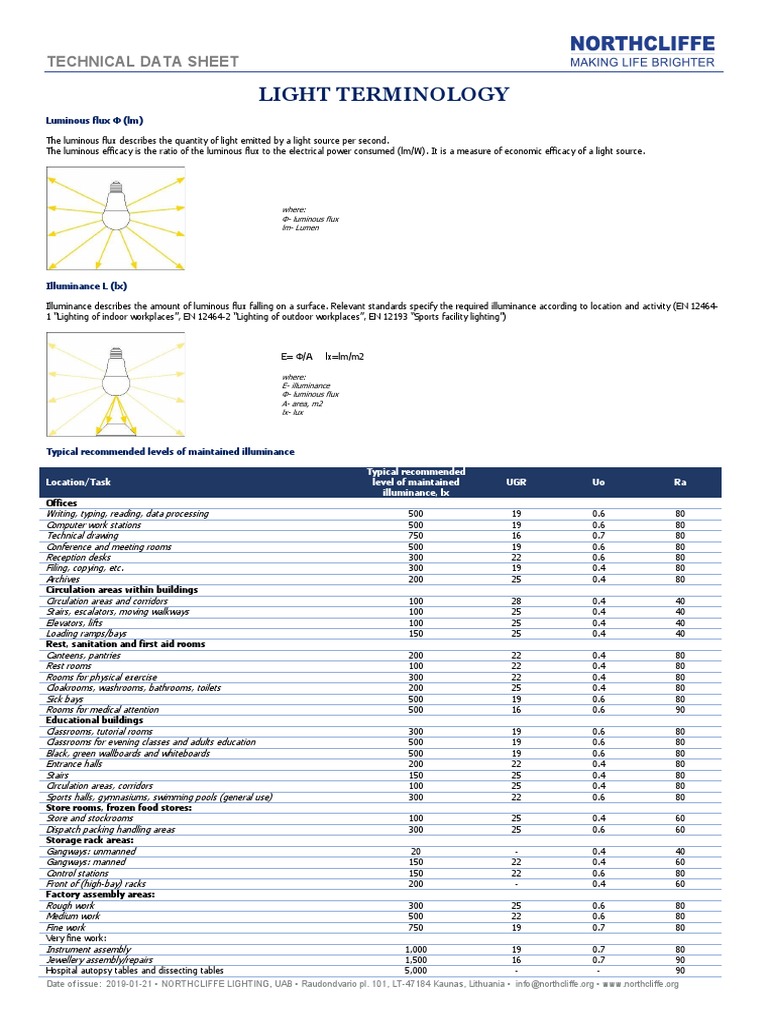 Light Terminology PDF | PDF | Lighting | Light